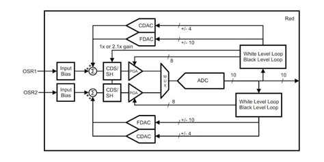 What Is An Image Processor Turns Out The Answer Is Hazy Technical Articles