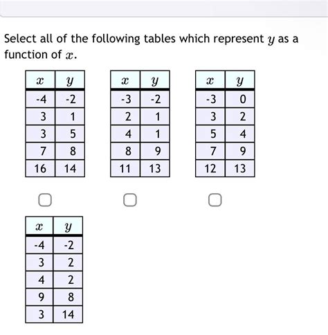 [answered] select all of the following tables which represent y as a