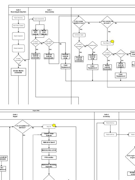 Engine Mro Overall Process Pdf