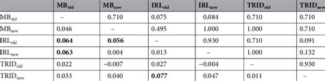 Pairwise Distance Between Sampling Sites Cells In Bold Indicate Download Scientific Diagram