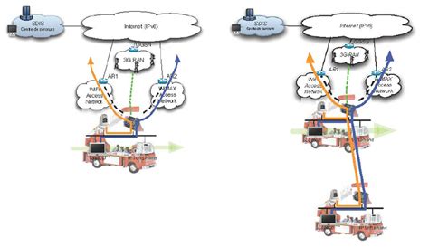 Mobile Router Managing Network Connectivity Left Nested Case Right