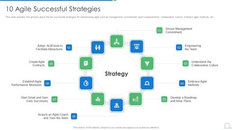 Agile Project Management Strategy Agile Successful Strategies Portrait PDF