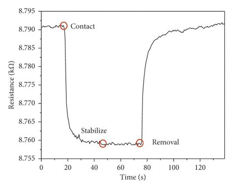 Accurate Flexible Temperature Sensor Based On Laser‐induced Graphene
