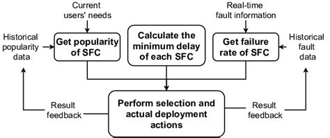 An Illustration Of RTSD Download Scientific Diagram