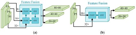 research on a real time high precision end to end sorting system for