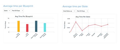 销售流程自动化管理 人工智能销售管理系统软件 Zoho CRM