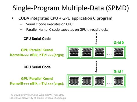 Ececs 757 Advanced Computer Architecture Ii Gpgpus Ppt Download