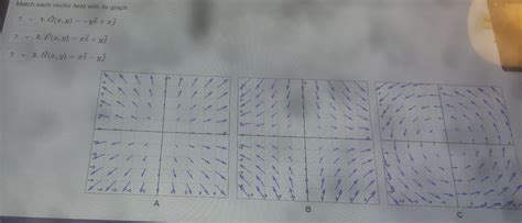 Solved Match Each Vector Field With Its Graph V G X Chegg