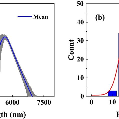 a output spectrum gray line and average spectrum blue line with 100