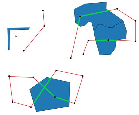 Vector Styling Specific Layer By Using Polygon Mask In QGIS Geographic Information Systems