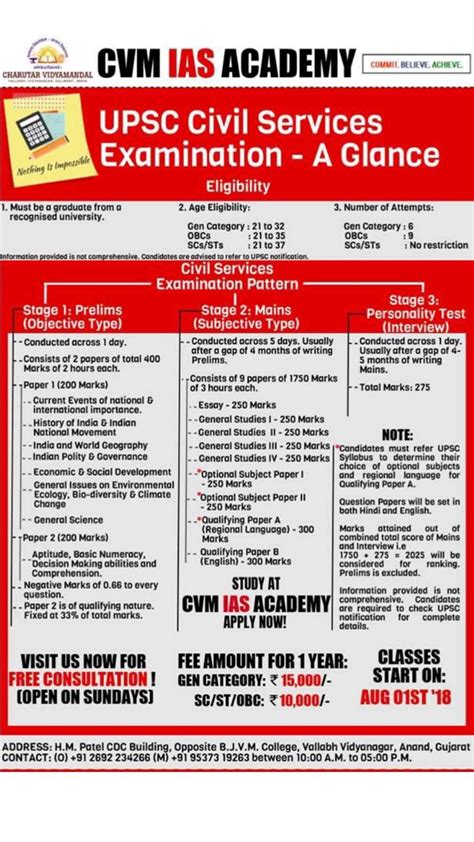 Upsc Prelims 2023 Powerful Preparation Strategy And Notes Artofit