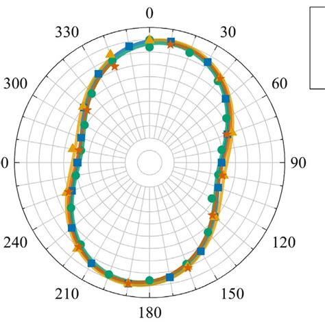 Linear Polarization Resolved Photoluminescence Intensity Room Download Scientific Diagram