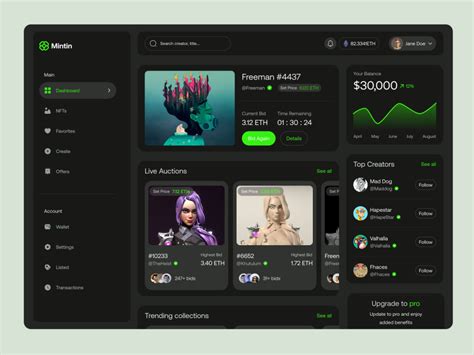 Awesome Sass Admin Web And Mobile App Dashboard UI UX Design In Figma Upwork