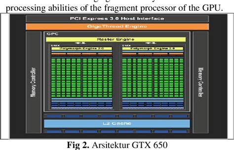 Figure 2 From Acceleration K Means Clustering With The Compute Unified Device Architecture