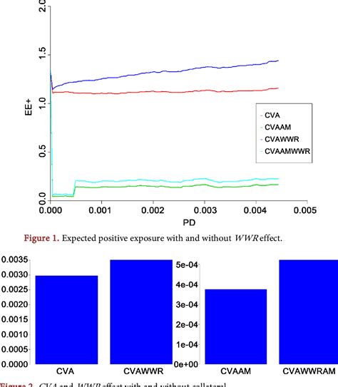Figure 1 From Modeling And Quantifying Of The Global Wrong Way Risk