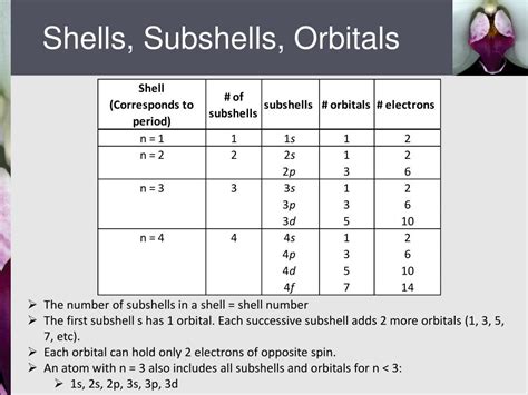 Ppt Chapter 1 Structure And Bonding Powerpoint Presentation Free