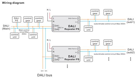Lumilink Dali Repeater Field Mount Smartscape Connected Lighting Systems