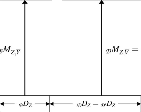 14 Relationship Between Different Domains Download Scientific Diagram