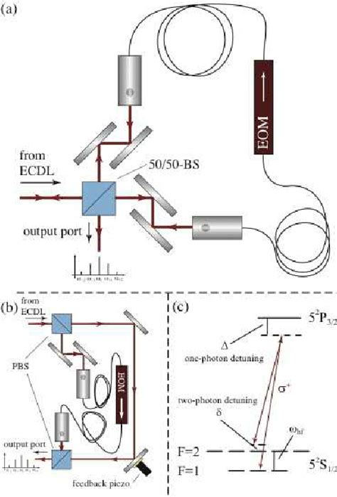 Color Online A Sagnac Interferometer Setup Based On A