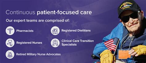 Militaryva Option Care Health