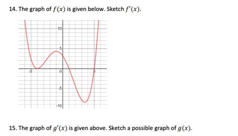 Solved The Graph Of F X Is Given Below Sketch F X Chegg