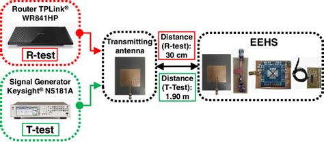 Block Diagram Of The R Test And T Test Download Scientific Diagram