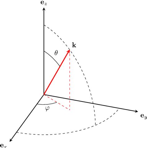 Figure 14 From The Photon Wave Function In Principle And In Practice