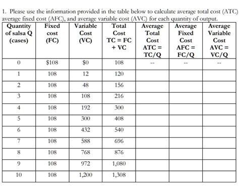 SOLVED Please Use The Information Provided In The Table Below To Calculate Average Total Cost