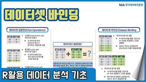 r 데이터분석 기초 강의 10 1 데이터셋 바인딩 youtube