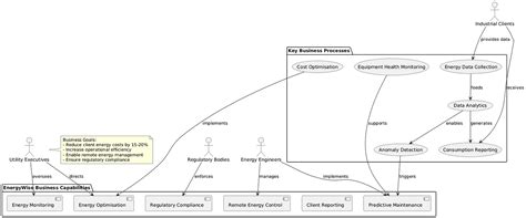 Togaf 10 Deep Dive Understanding Architecture States Scopes And