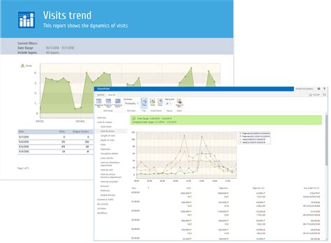 New Version Of Analytics For Sharepoint Is Released