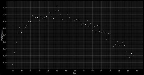 R Remove Rows Dominated By Any Value Where Age Is Higherlower Stack Overflow