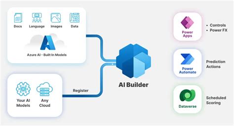 Accelerate Automation Power Automate Is Transforming Productivity