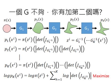 Flow Based Generative Model