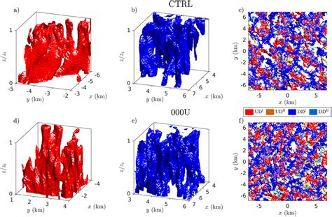 Three‐dimensional Visualization Of Identified Large Updraft And Download Scientific Diagram