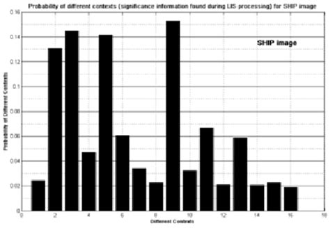 b context count for ship download scientific diagram