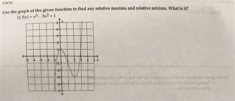Solved Use The Graph Of The Given Function To Find Any