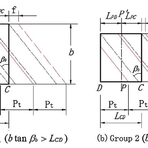 An Example Of Spalling Defect On One Of The Tooth Of A Helical Gear