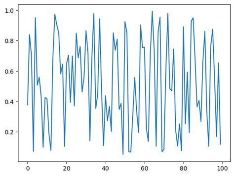 Functions Python Programming For Economics And Finance