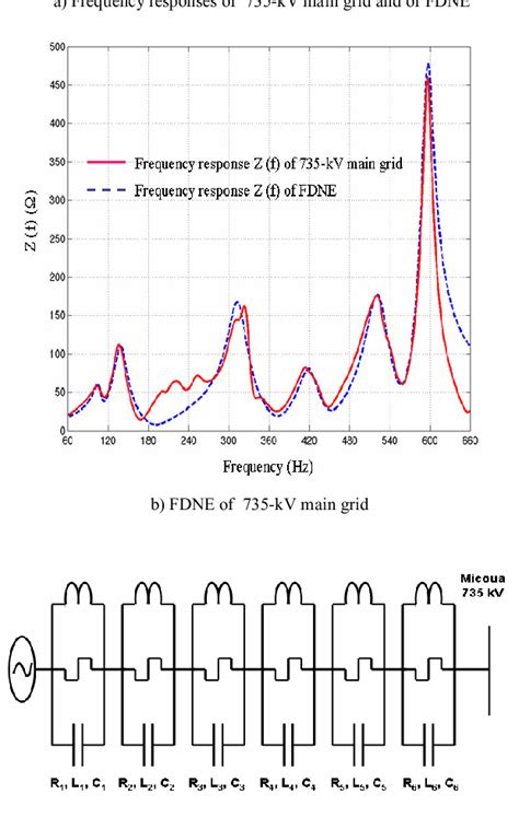 Figure 10 From New Control Strategy Of Inrush Transient During