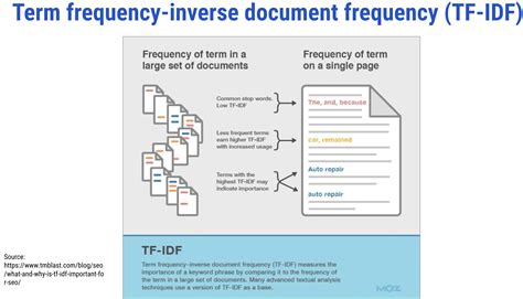 Text Mining Topic Modeling For Librarians