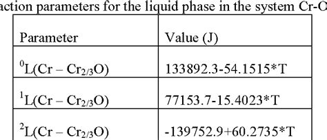 Figure 19 From A Thermodynamic Analysis Of The System Fe Cr Ni C O