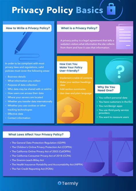 How To Write A Privacy Policy For A Website Or App Termly