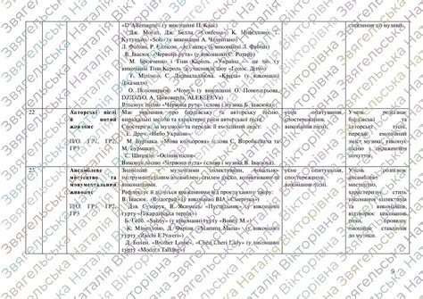 Індивідуальний навчальний план з музичного мистецтва 7 клас Кондратова інклюзивне навчання