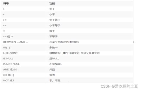 mysql知识【dml：数据操作语言anddql：数据查询语言】第六章 极客之音