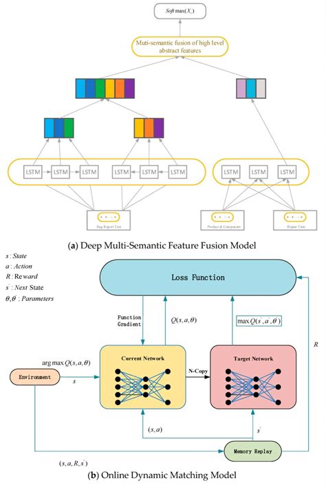 Dr Ganapathi Pulipaka On Linkedin Reinforcementlearning Bigdata