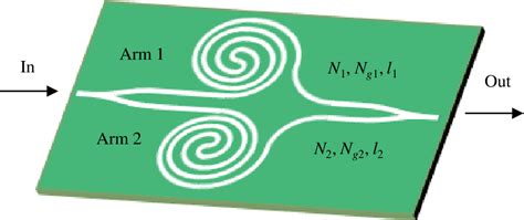 Figure 2 From Design Rule Of Mach Zehnder Interferometer Sensors For