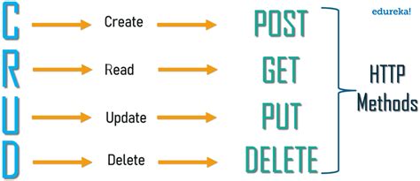 How To Use A REST API Algorithmic World Automation