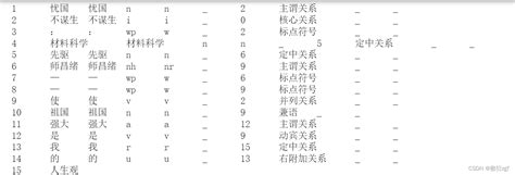 中文句法分析句法分析stanfordparser依存句法分析pyhanlpstanford Parser下载 Csdn博客
