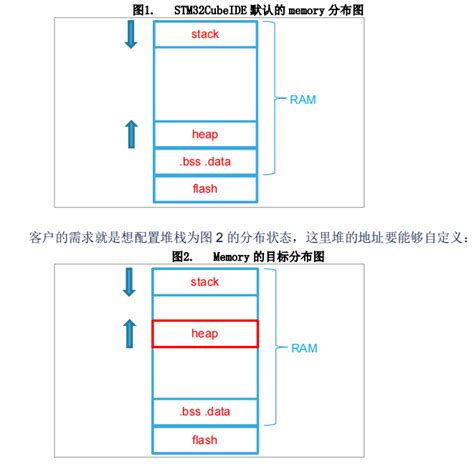 工程师笔记 Stm32cubeide 实用技巧之配置 Heap 空间 知乎